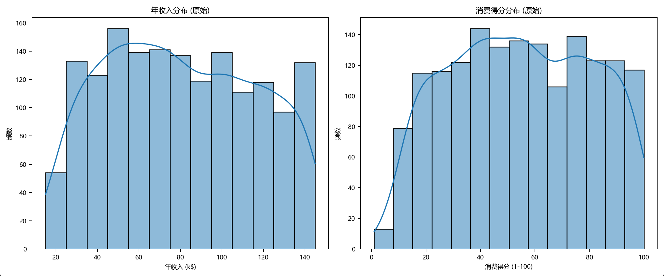 【人工智能】【python】聚类算法实验（k Meansdbscan层次聚类） Ai科研 编程 读书笔记 小竹の笔记本