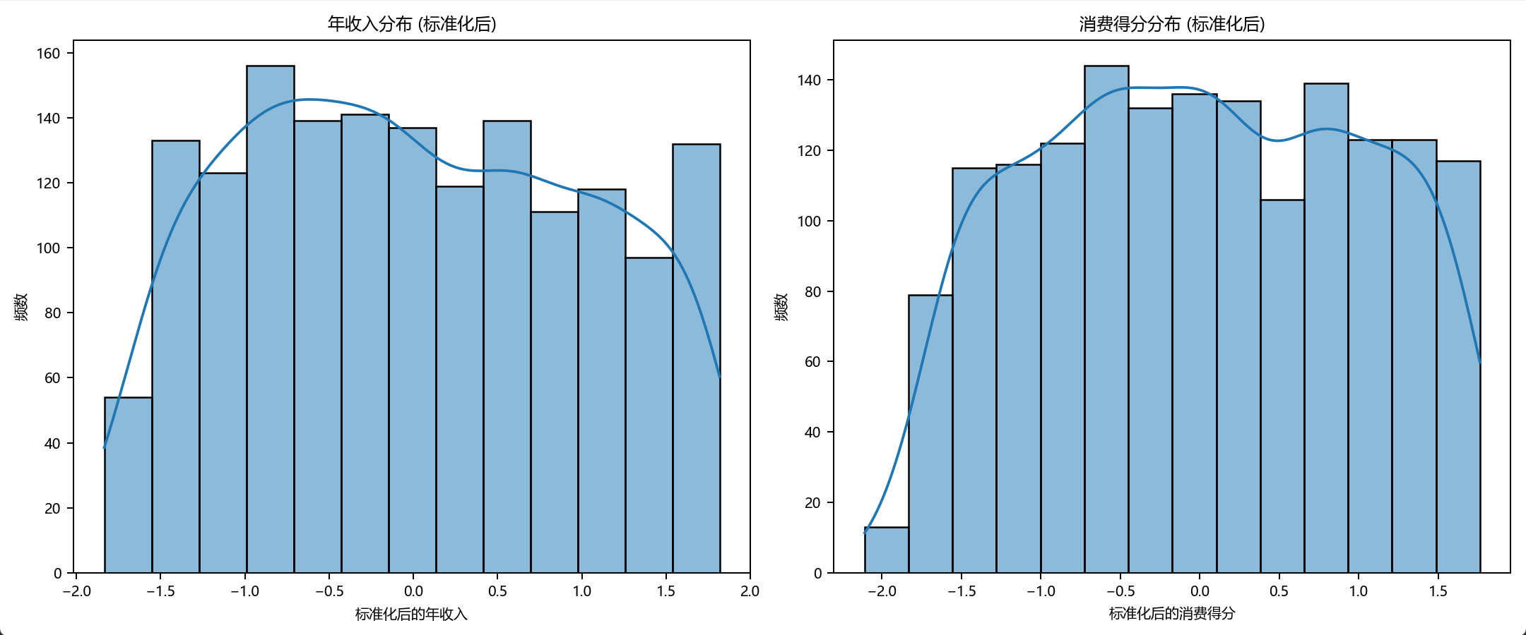 【人工智能】【python】聚类算法实验（k Meansdbscan层次聚类） Ai科研 编程 读书笔记 小竹の笔记本